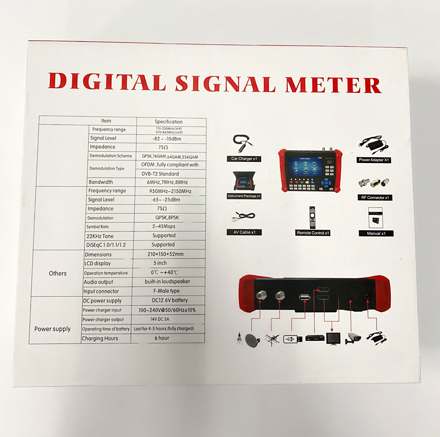 Digital Combo Meter - DOLPHIN ELECTRONICS