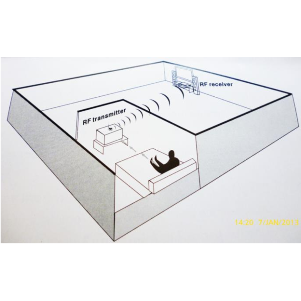 Wireless Remote Control Extender - DOLPHIN ELECTRONICS